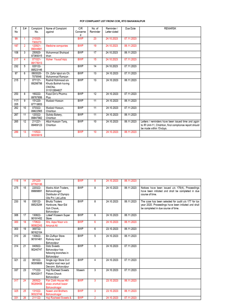 PCP Complaint List | PDF