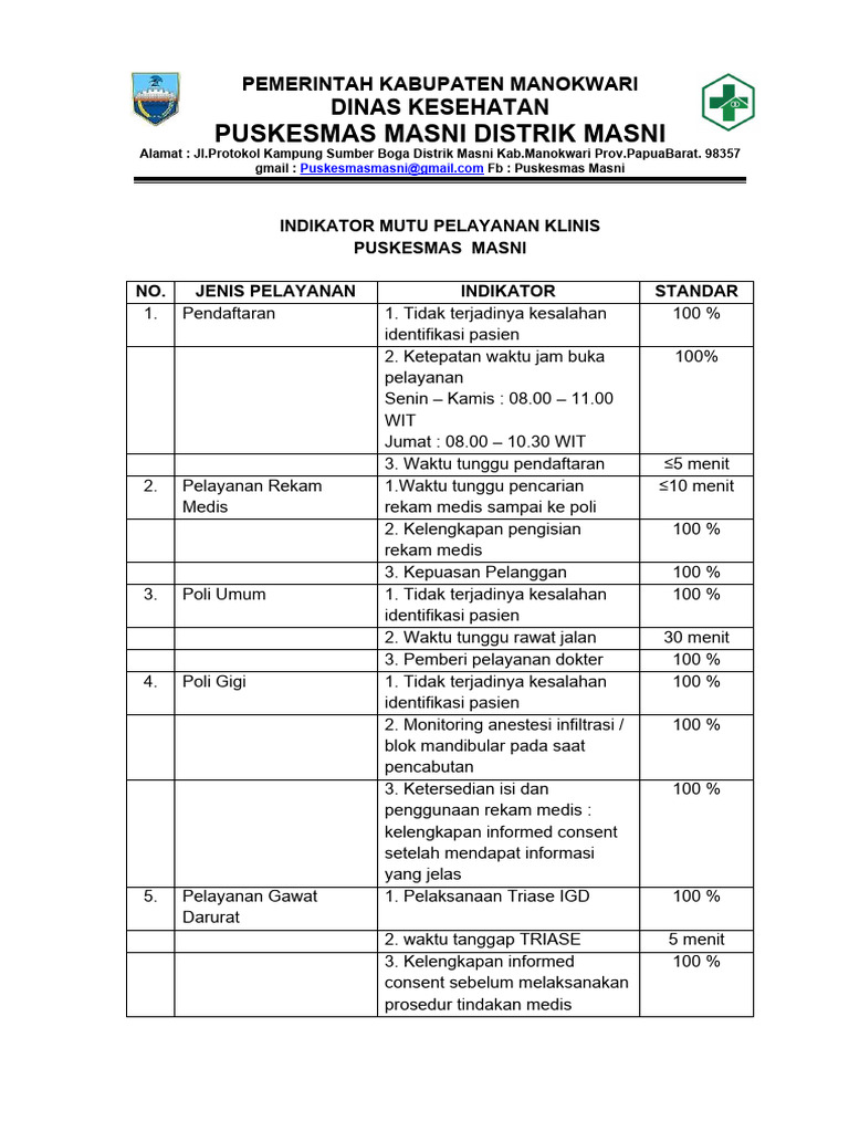 Indikator Mutu Pelayanan Puskesmas | PDF