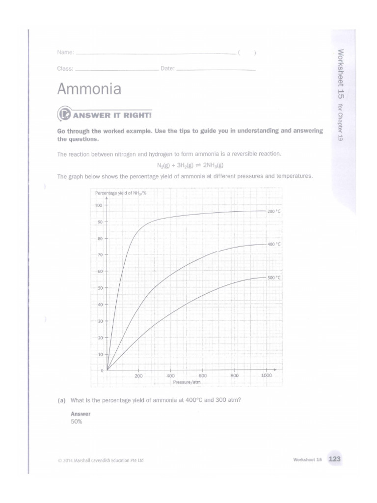 Ammonia | PDF