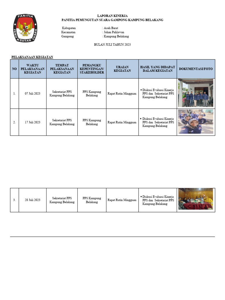 Laporan Kinerja PPS Kampung Belakang 2023 | PDF