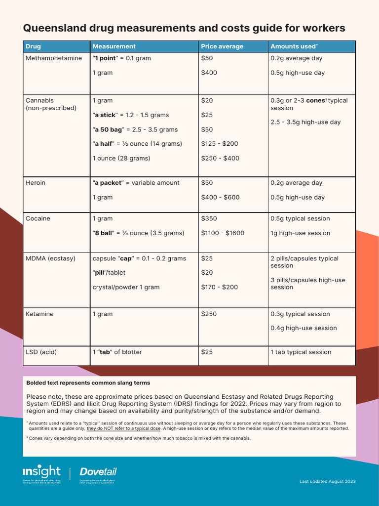 Queensland Drug Prices and Measurements Guide | PDF | Mdma | Tablet ...