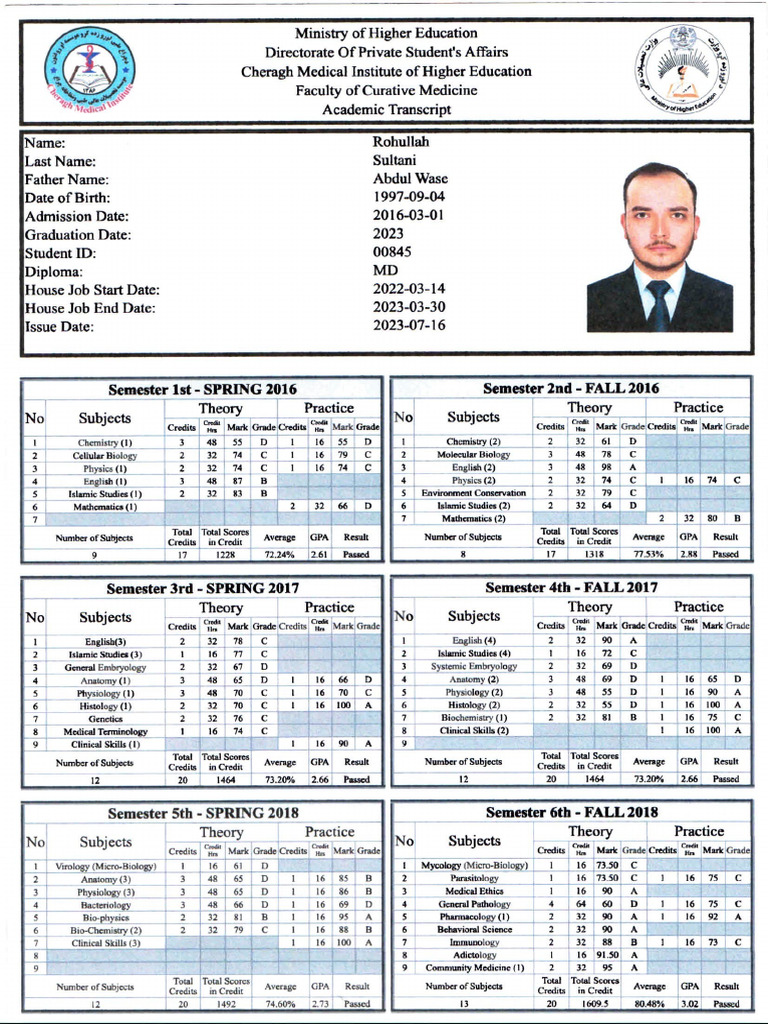 MD, Transcript | PDF | Doctor Of Medicine | Higher Education