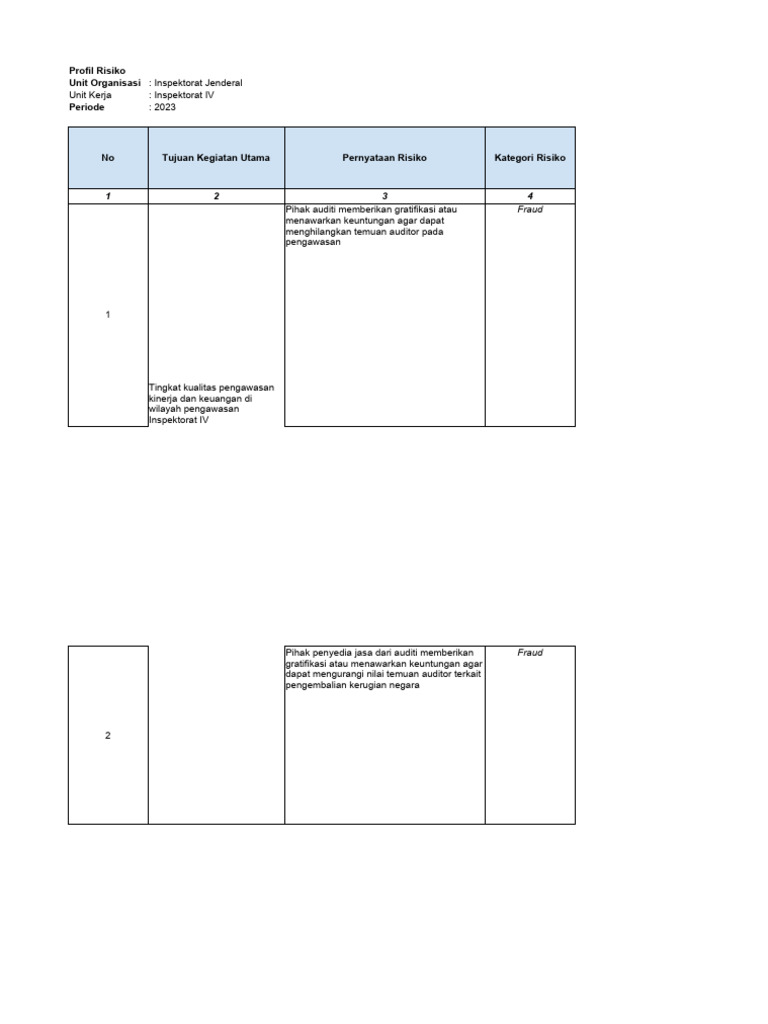 Tugas 1 - Kelompok 5 - Risk Register | PDF