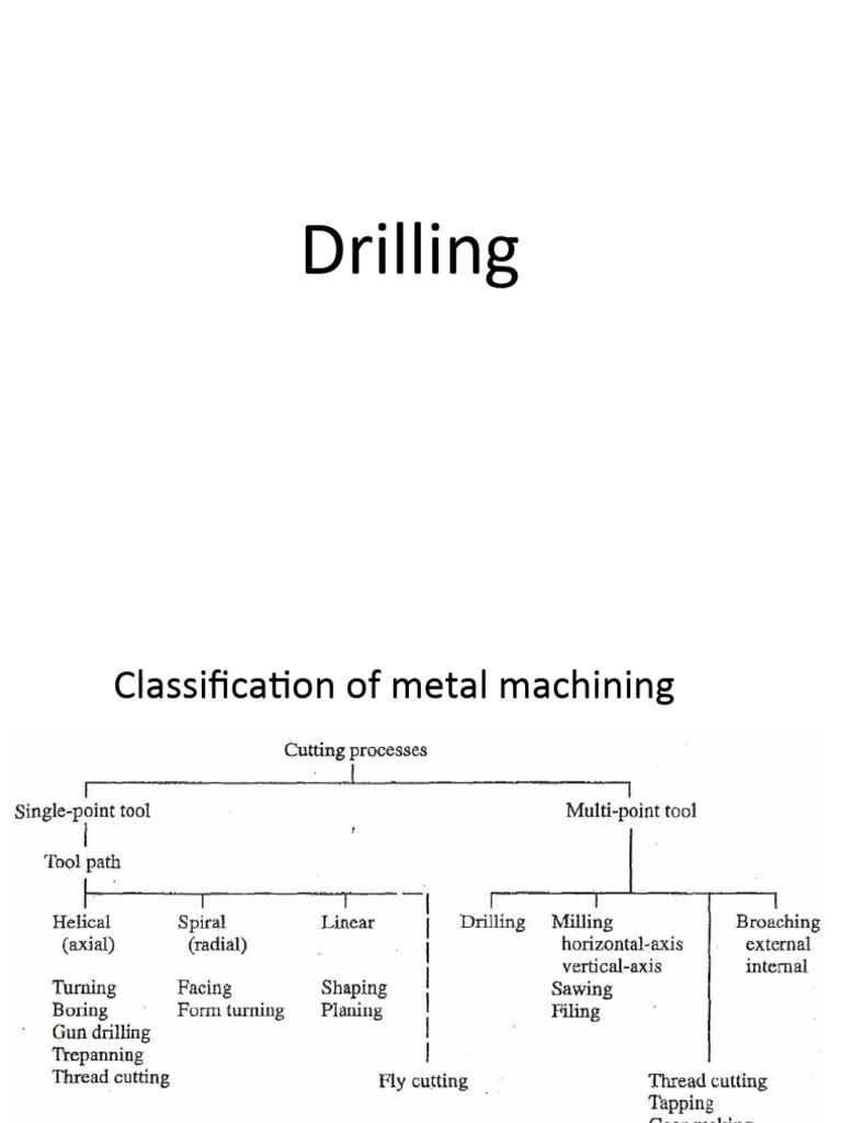 Drilling 2003 | PDF | Drilling | Drill