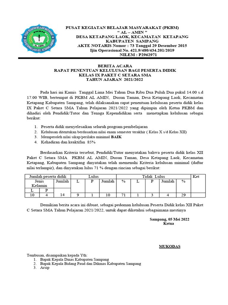 SK Dan Berita Acara Kelulusan PC 2022 Al Amin | PDF