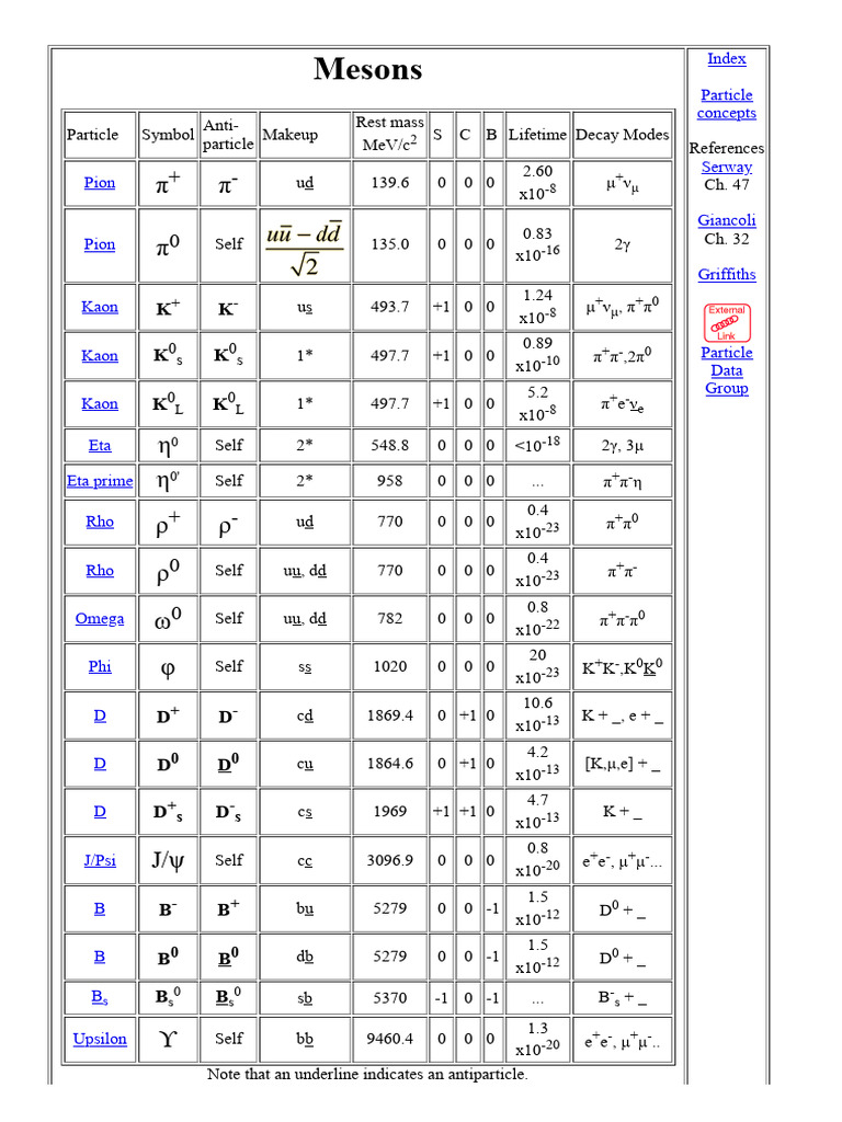Table of mesons | PDF | Quantum Field Theory | Physical Sciences