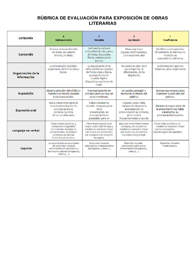 Rùbrica de Evaluaciòn para Exposiciòn de Trabajo Sobre Textos Literarios | PDF