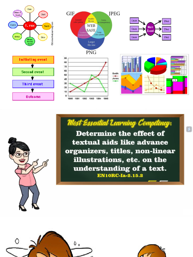 Determining Textual Aids | PDF | Graphics | Idea