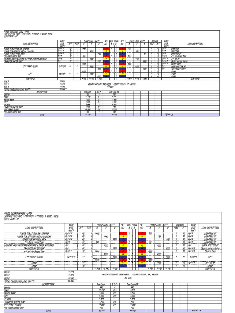 PANELS | PDF | Electric Power | Manufactured Goods