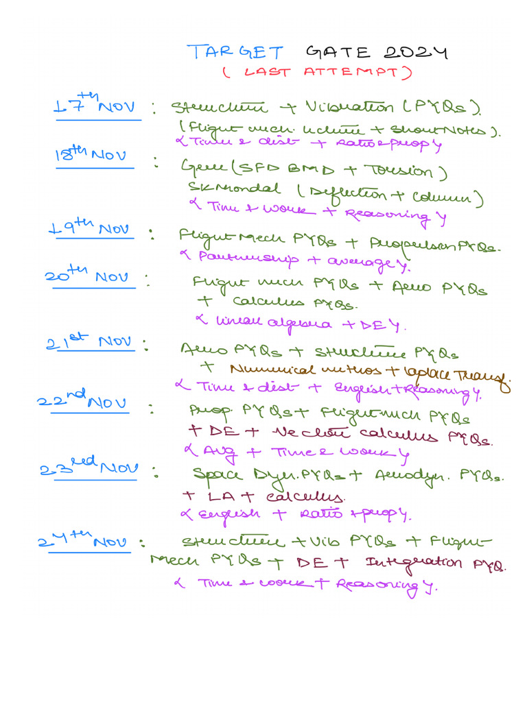 Target Gate 2024 | PDF