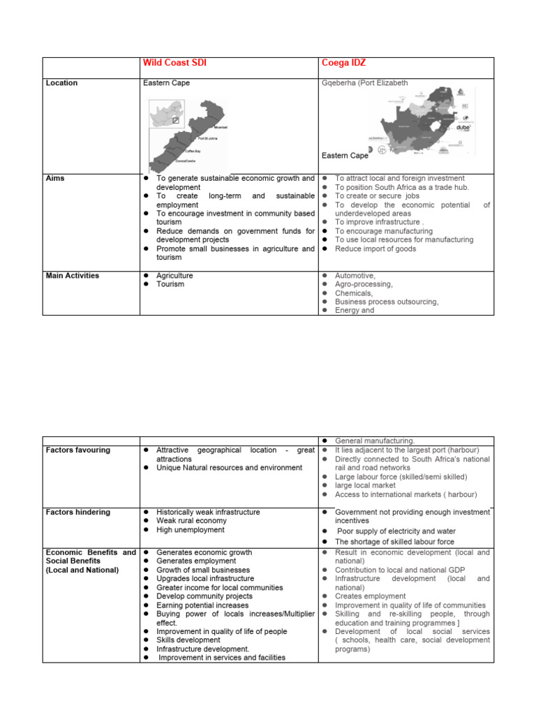 IDZ AND SDI WILD COAST and Coega-1 | PDF | Infrastructure | Economic Growth