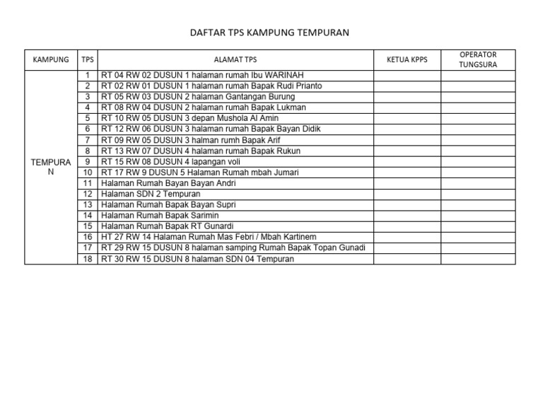 Daftar Tps Kampung Tempuran | PDF