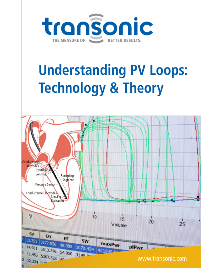 Understanding PV Loops Ebook RPV 2 WB | PDF | Ventricle (Heart) | Angiology