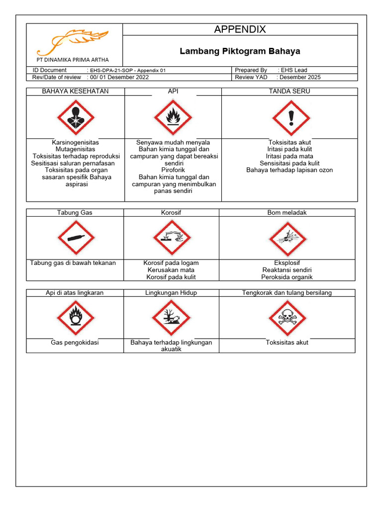 SOP - Appendix 01 - Lambang Piktogram | PDF