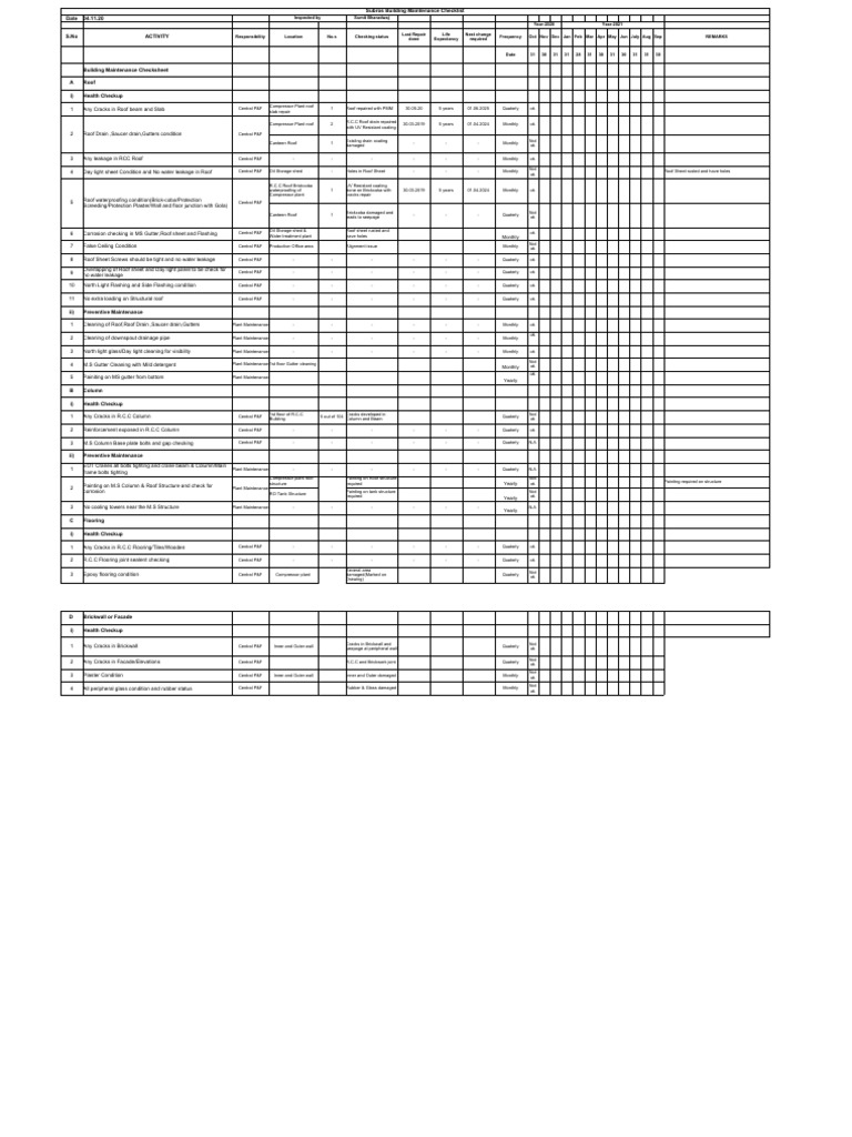Building Checklist | PDF | Roof | Architectural Design