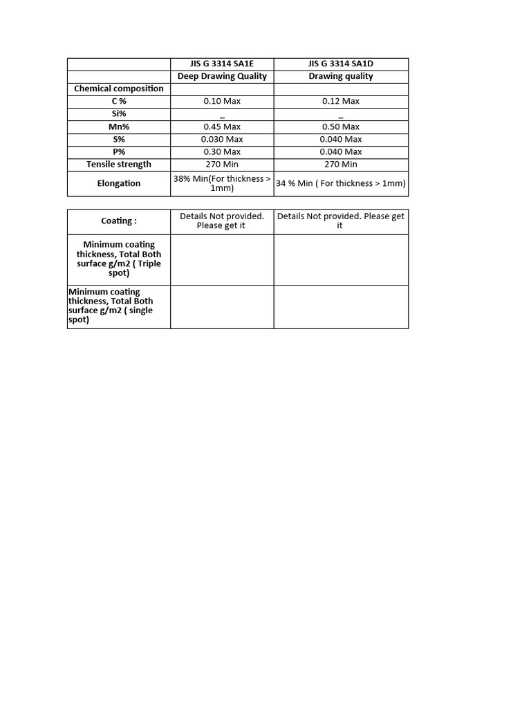 Comparison of Jis G 3314 Sa1e and Jis G 3314 Sa1d | PDF