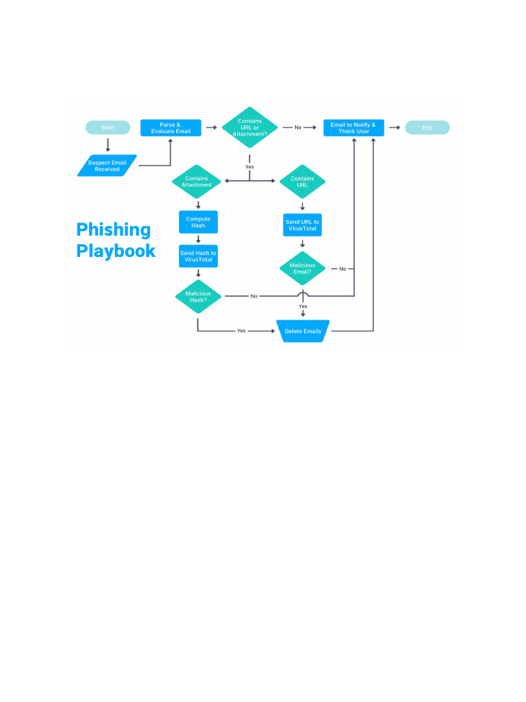 Phising Sample | PDF