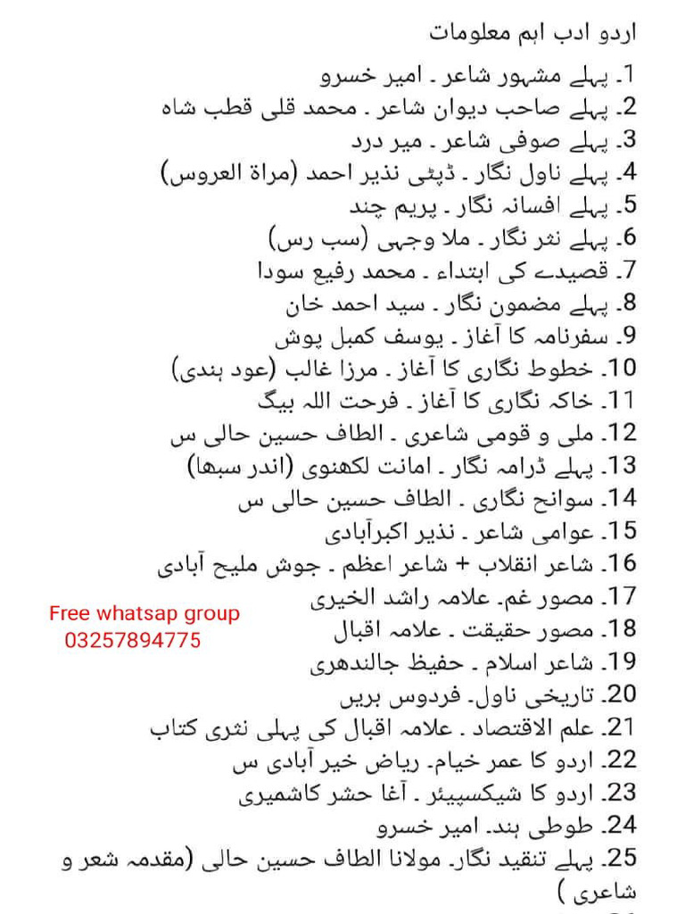 Most Important Urdu MCQs | PDF