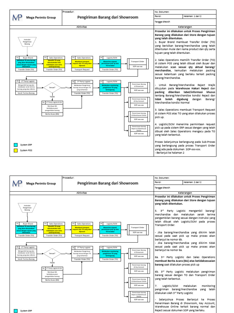 Proses Pengiriman Barang Dari Showroom | PDF