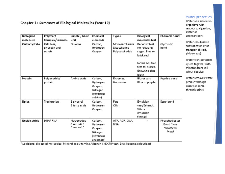 Chapter 4 Biological Molecules Summarised | PDF | Biomolecules ...