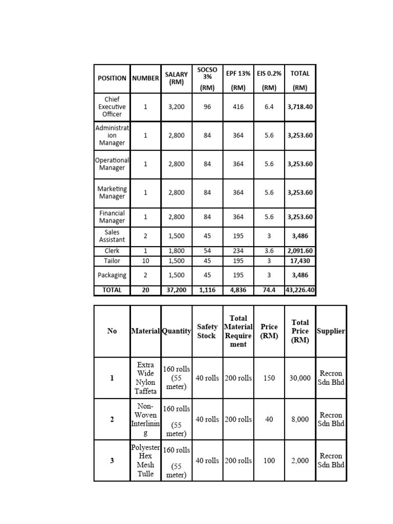 Administrative Plan & Operation Plan | Download Free PDF | Secondary ...