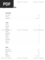 Figma Shortcuts Cheat Sheet | PDF | Control Key | Software Development