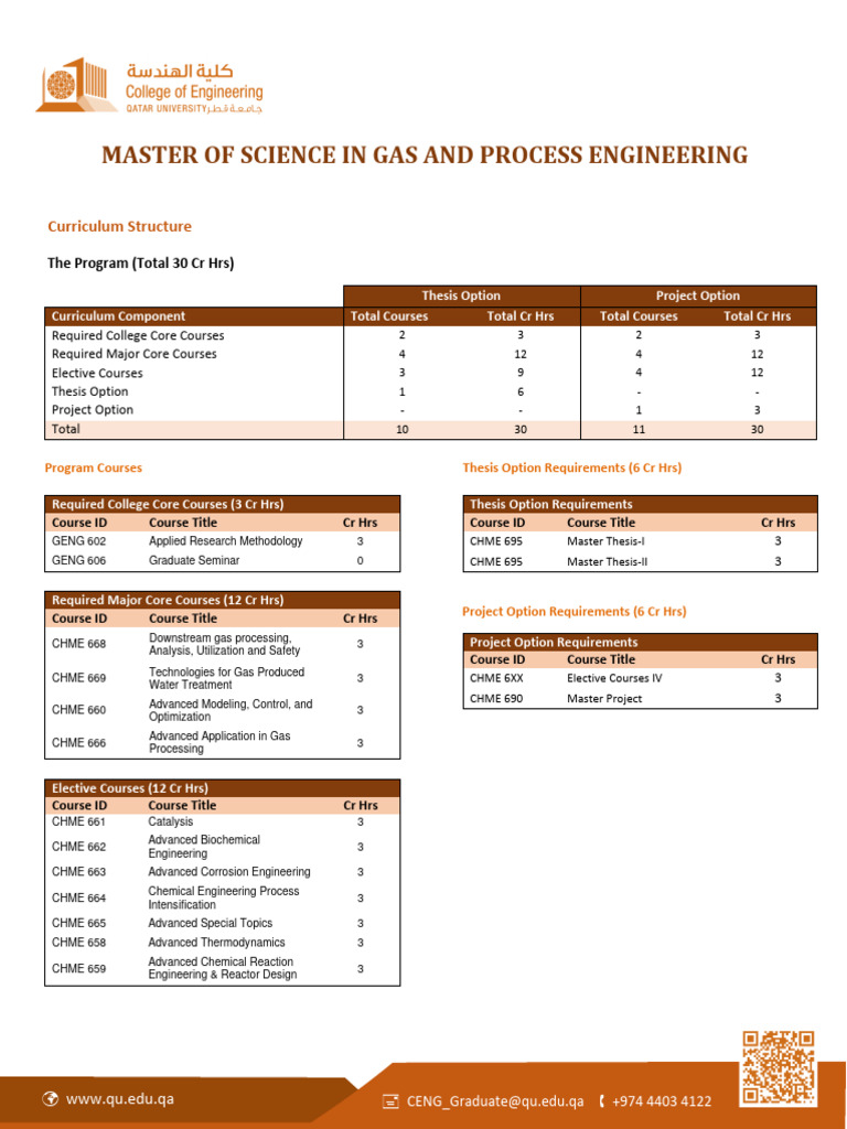 Master of Science in Gas and Process Engineering | PDF | Process Engineering | Chemistry