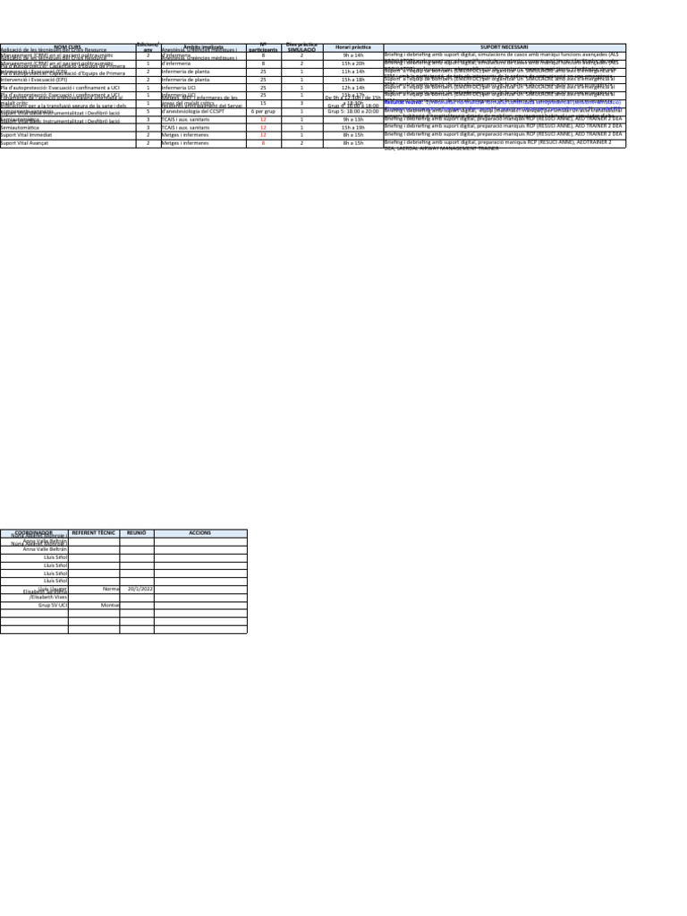 Fulls de Treball | PDF