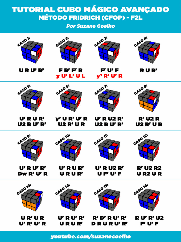 Método FRIDRICH de Cubo Mágico F2L COMPLETO - Suzane Coelho | PDF