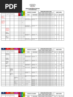 Sned Program | PDF | Learning | Special Education