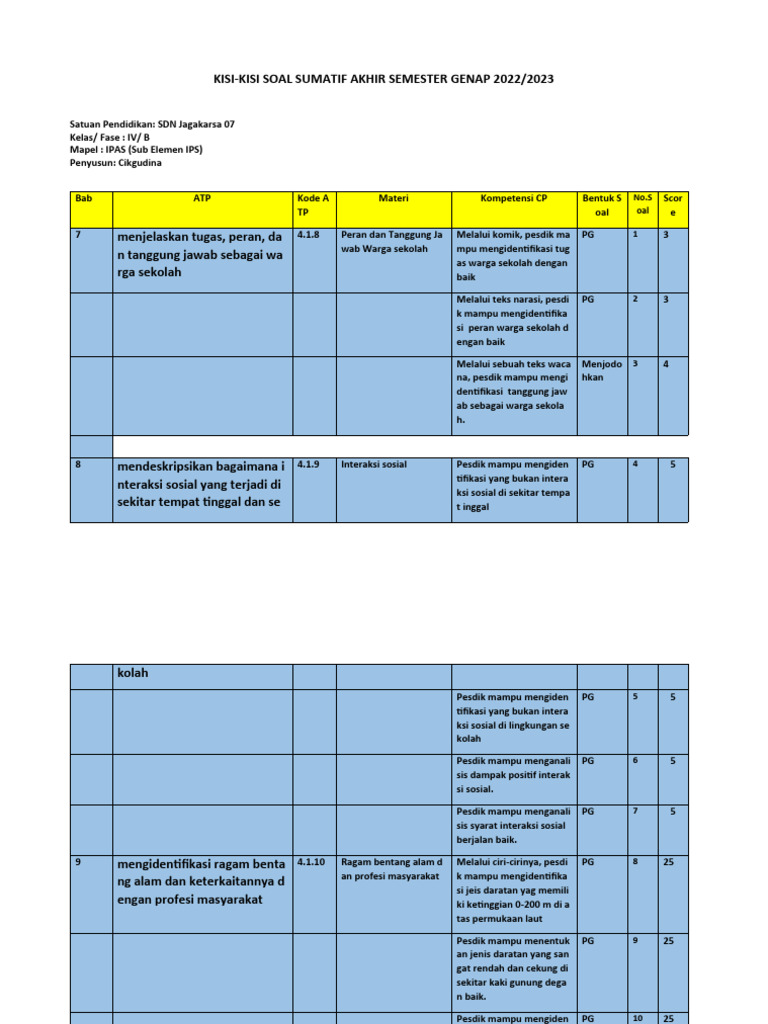 KLS 4 - Kisi SAS II - IPAS | PDF