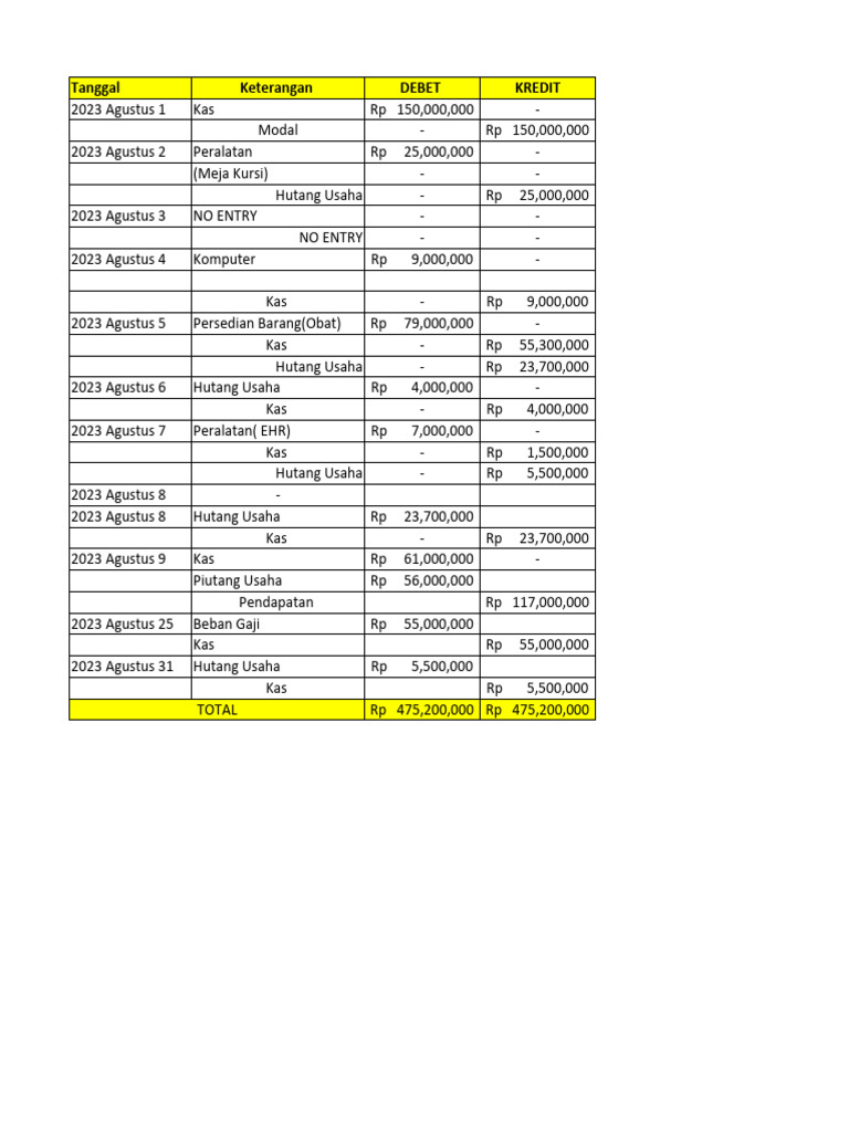 Fauzan Akmal Setiawan Akt Digital | PDF