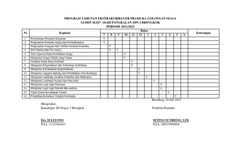 Program Tahunan Pramuka Golongan Siaga 2022 | PDF