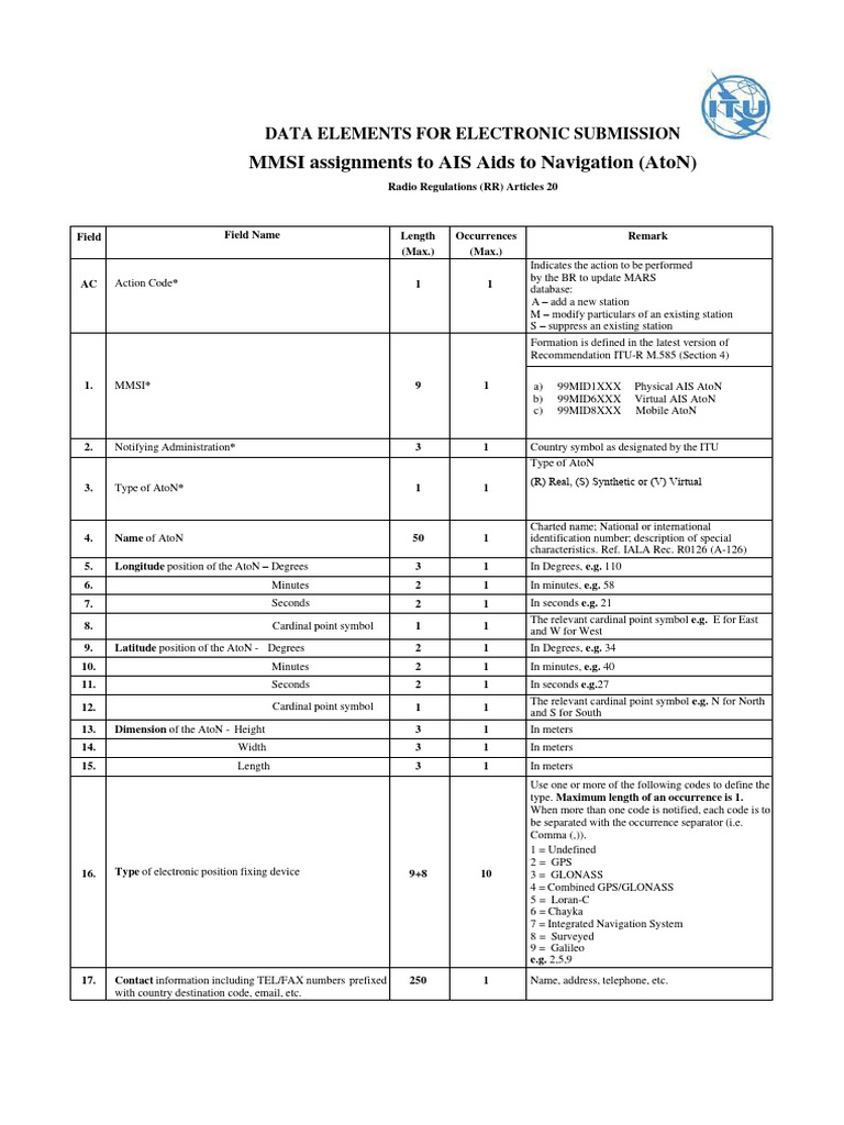 AIS AtoN Data Submission Guidelines | PDF | Computing | Navigation