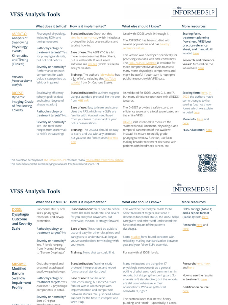 Tools of The Trade - VFSS Edition | PDF | Science & Mathematics | Wellness