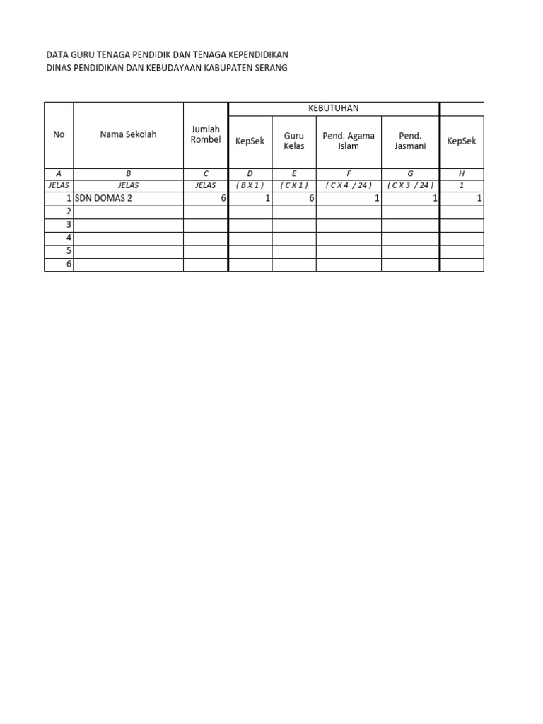 Peta GTK Kecamatan Pontang Th. 2023 | PDF
