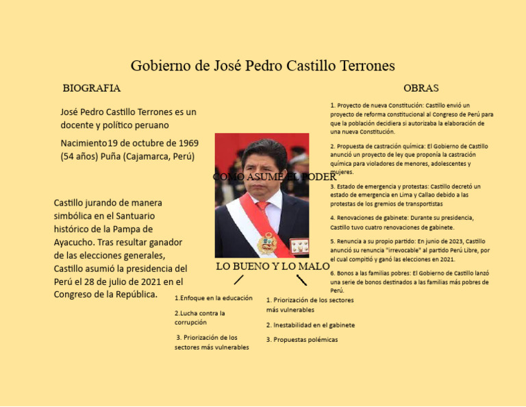 Gobierno de José Pedro Castillo Terrones.ccss | PDF | Perú | Gobierno