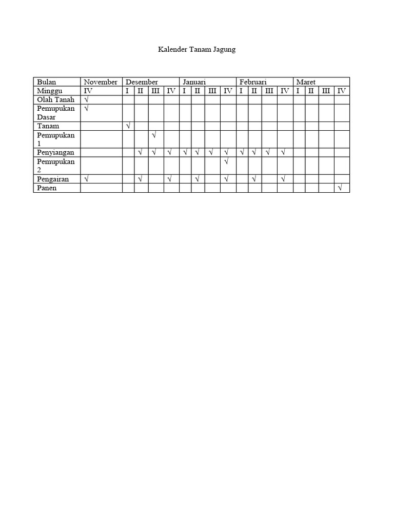Kalender Tanam Jagung 2025 | PDF | Griya & Taman