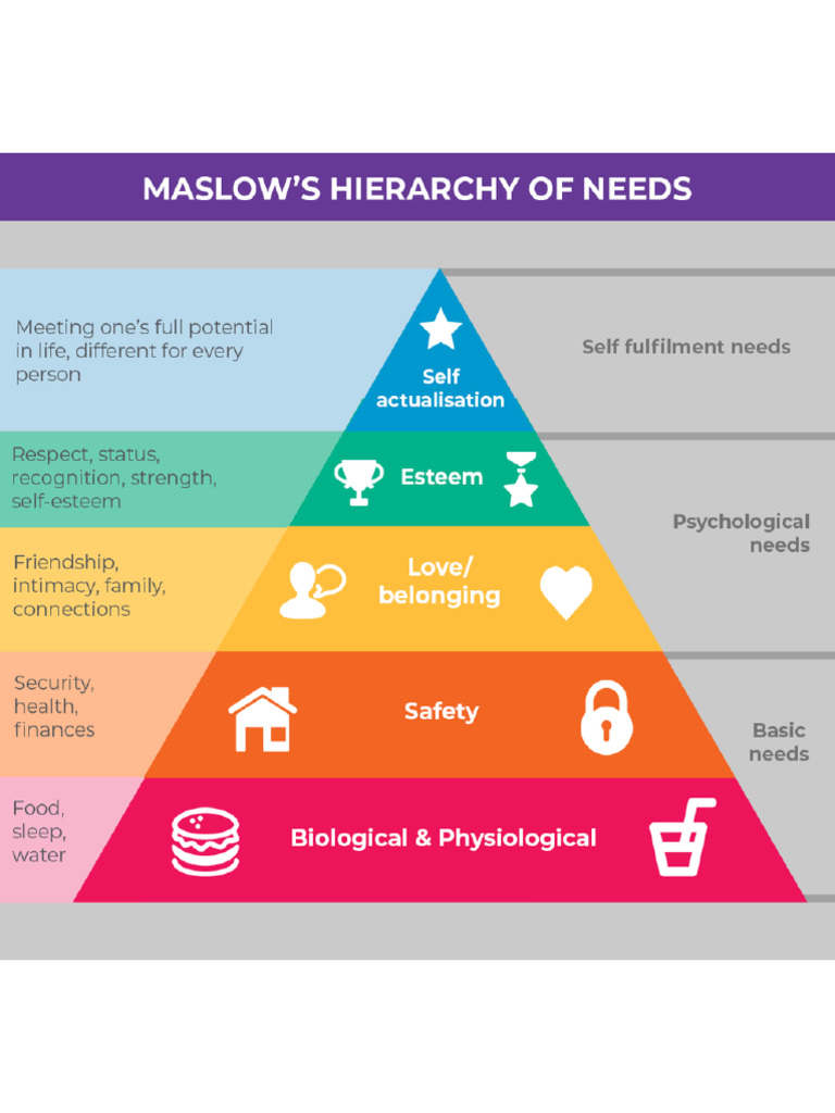 Maslow | PDF
