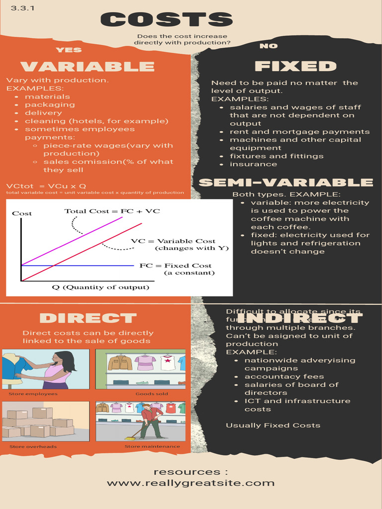 Types of Costs | PDF | Business | Economies