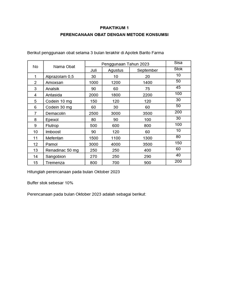 Lembar Praktikum Simulasi Apotek 2023 1 Pdf