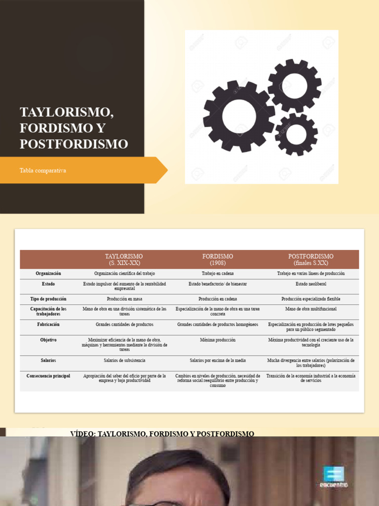 Taylorismo, Fordismo y Toyotismo | PDF | Producción en masa | Producción y fabricación
