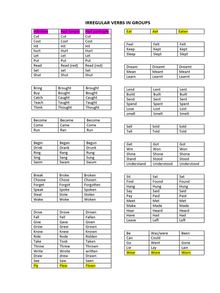 IRREGULAR VERBS IN GROUPS | PDF