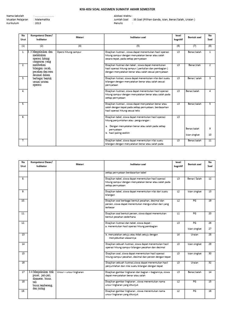 KISI-KISI ASAS Matematika 2023 | PDF