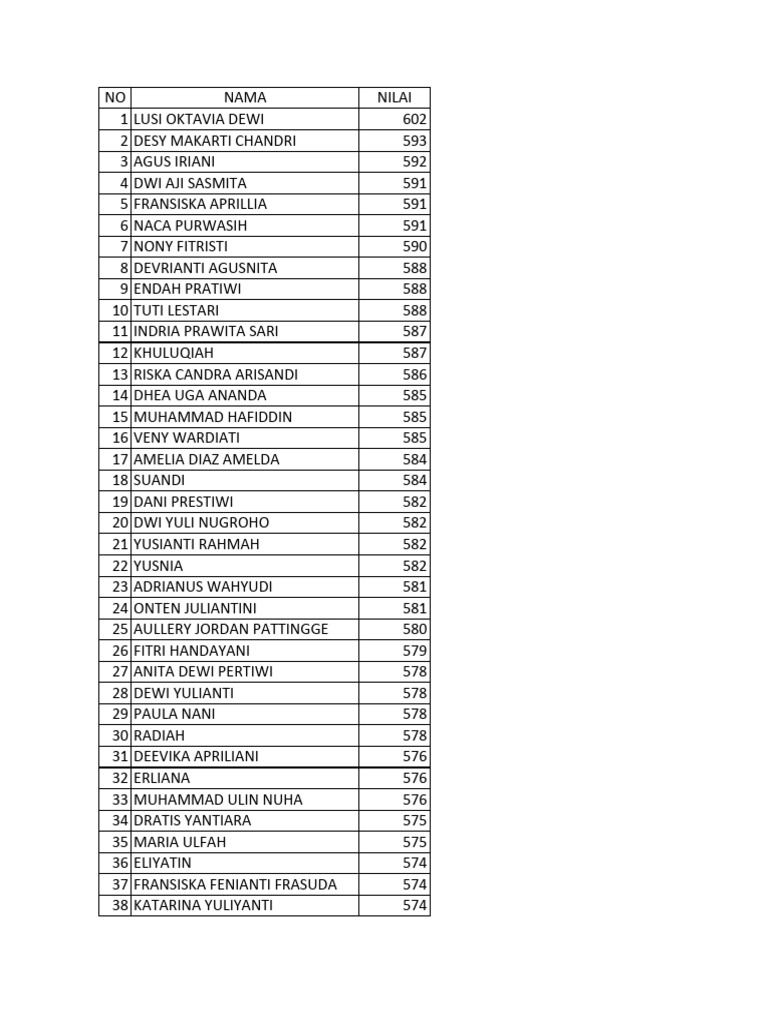 daftar ranking PPPK Guru kelas formasi khusus | PDF