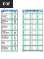 Codigo ASCII Acento Agudo, Tabla Con Los Codigos ASCII Completos ...