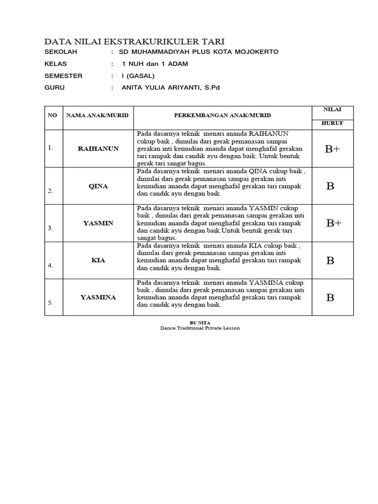 Nilai Ekskul Tari TP 2023-2024 Sem.I SDMUHPLUS | PDF