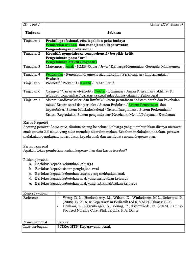 ANAK - SANDRA - HTP - Reviewer | PDF