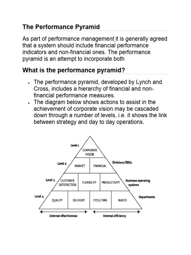 568066067-The-Performance-Pyramid للاستفادة | PDF | Strategic ...