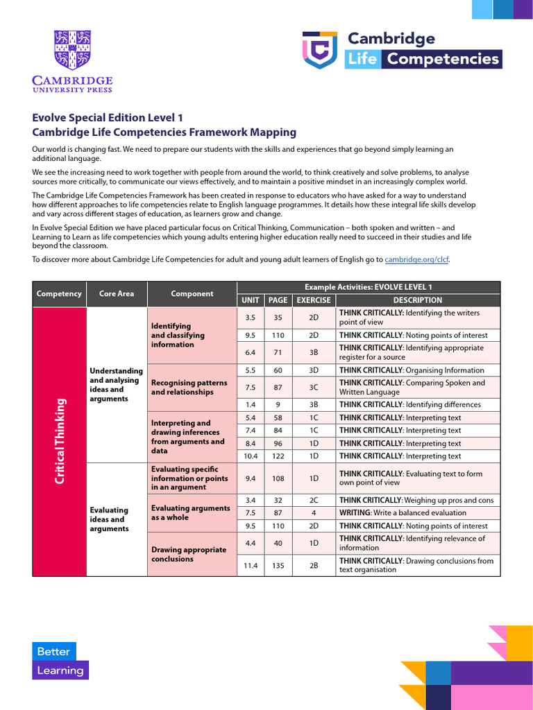 Evolve SE Life Competencies Map L1 | PDF | Critical Thinking | Learning